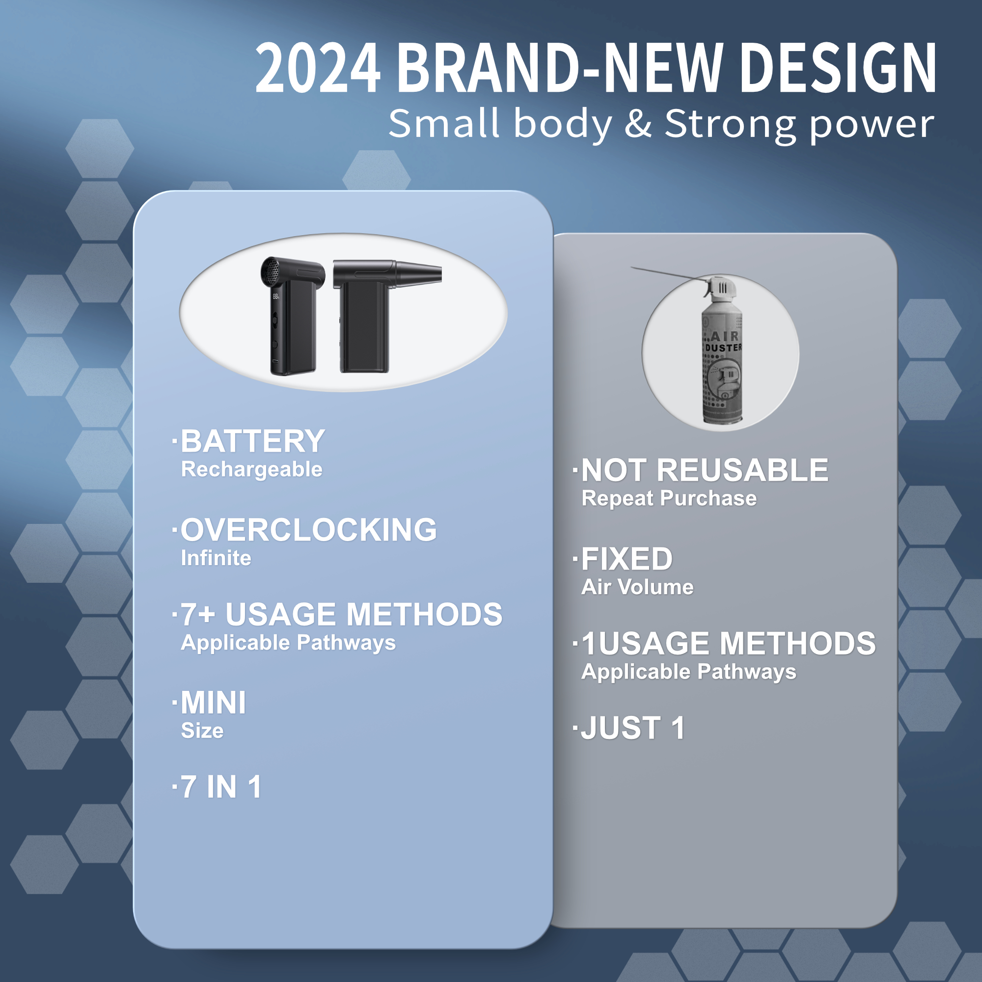 Aspiradora de coche inalámbrica Kinzir VC51 & Plumero de aire, 130,000 ...